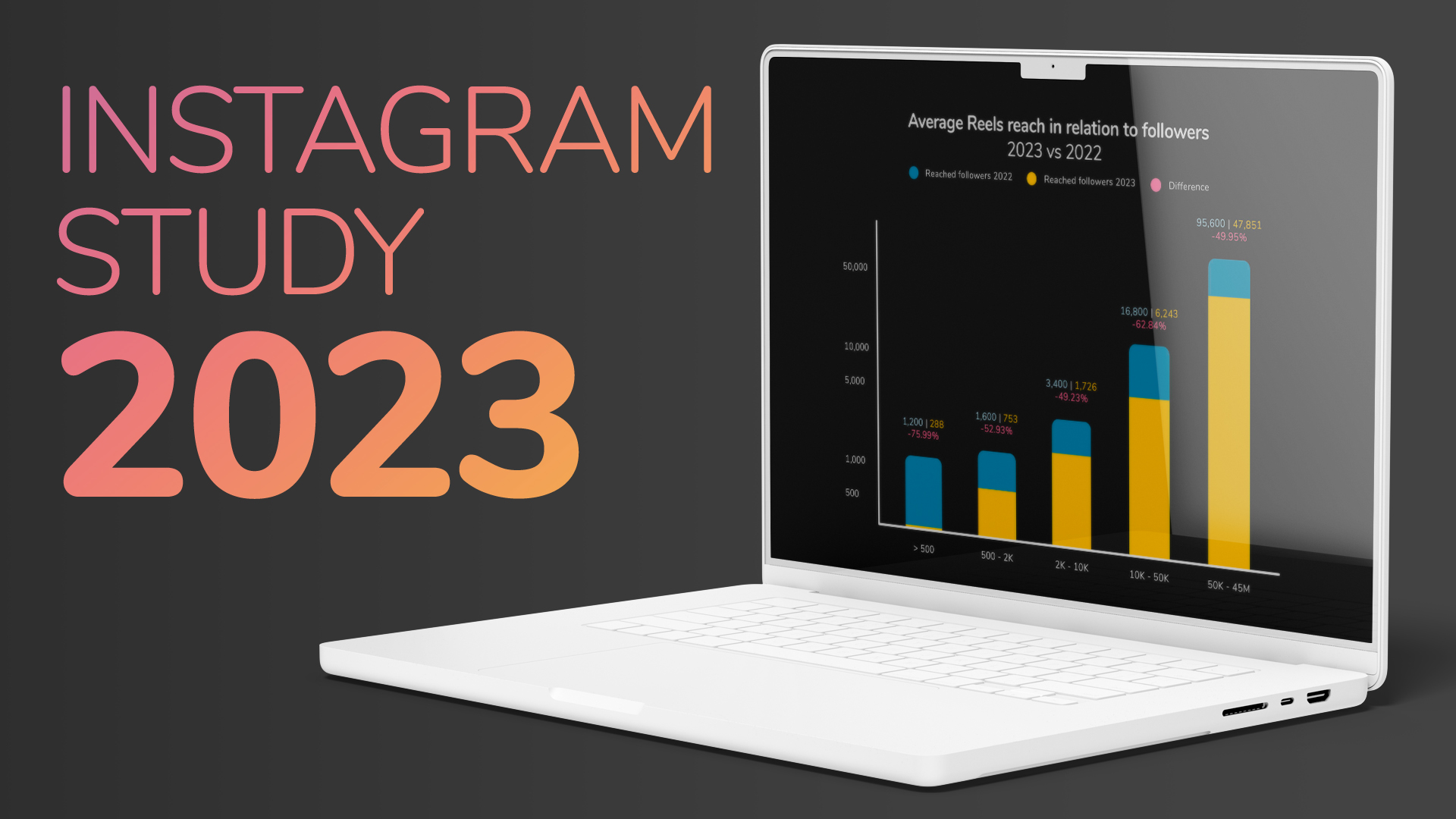 Instagram Research Study 2023