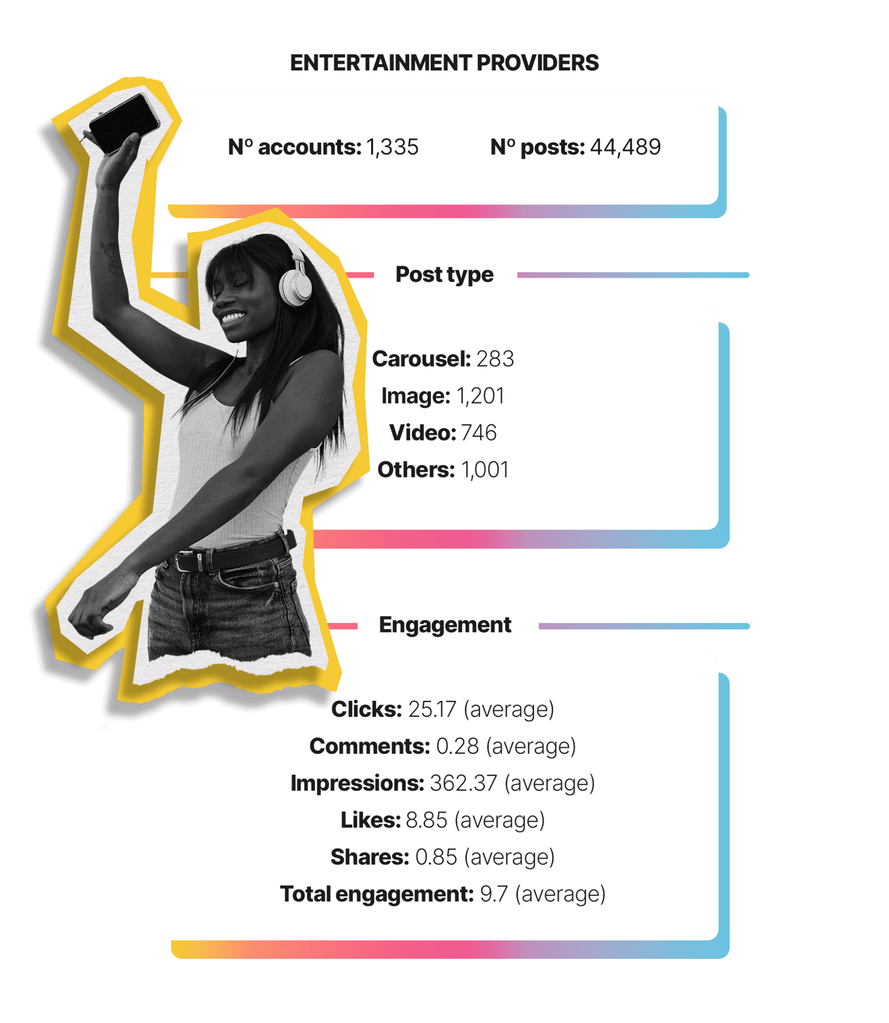 2024 LinkedIn Trends Study: By Industry