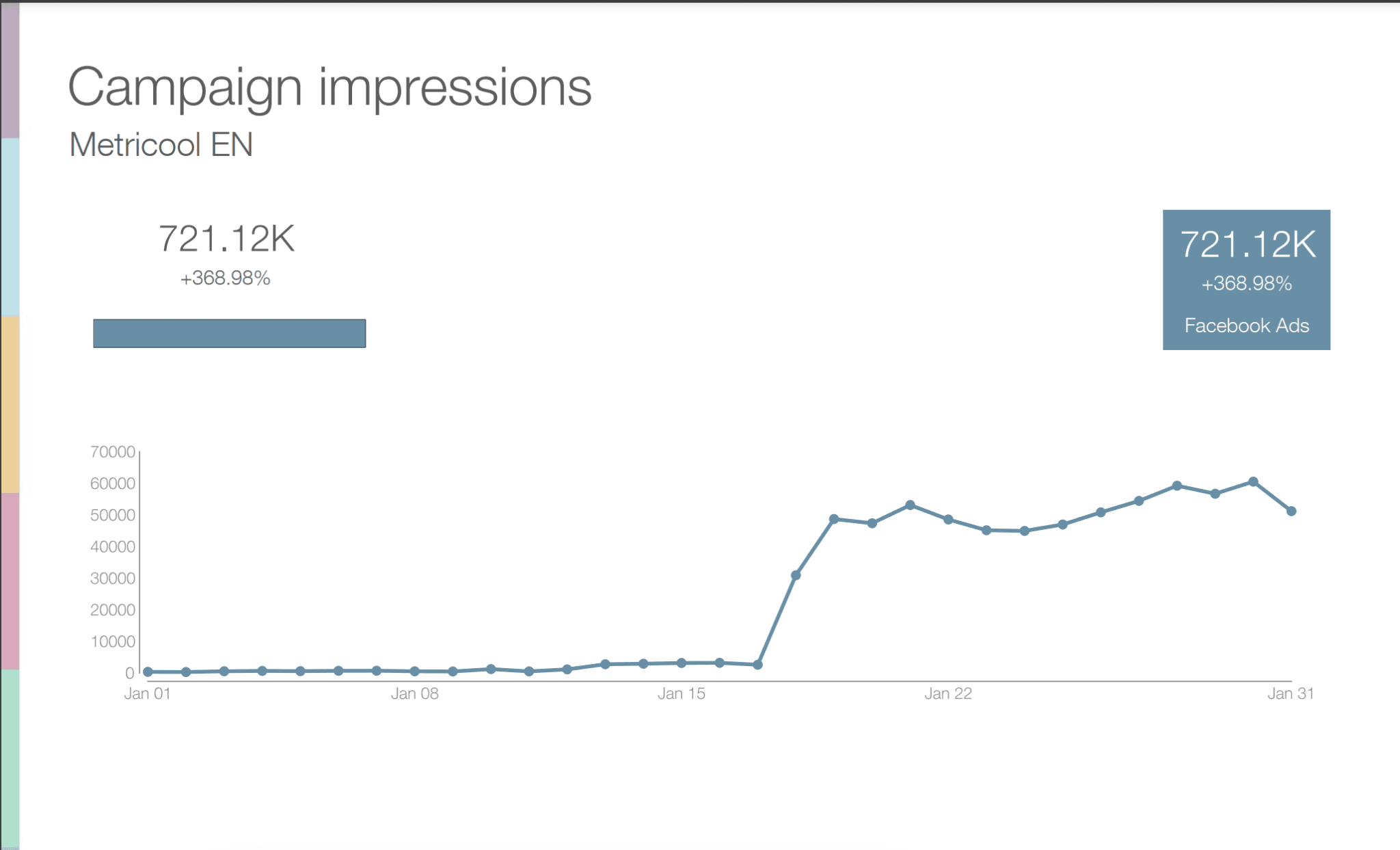 How to Create Facebook Ads Reports with Metricool