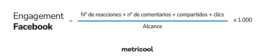 Engagement en Facebook: Cómo calcularlo