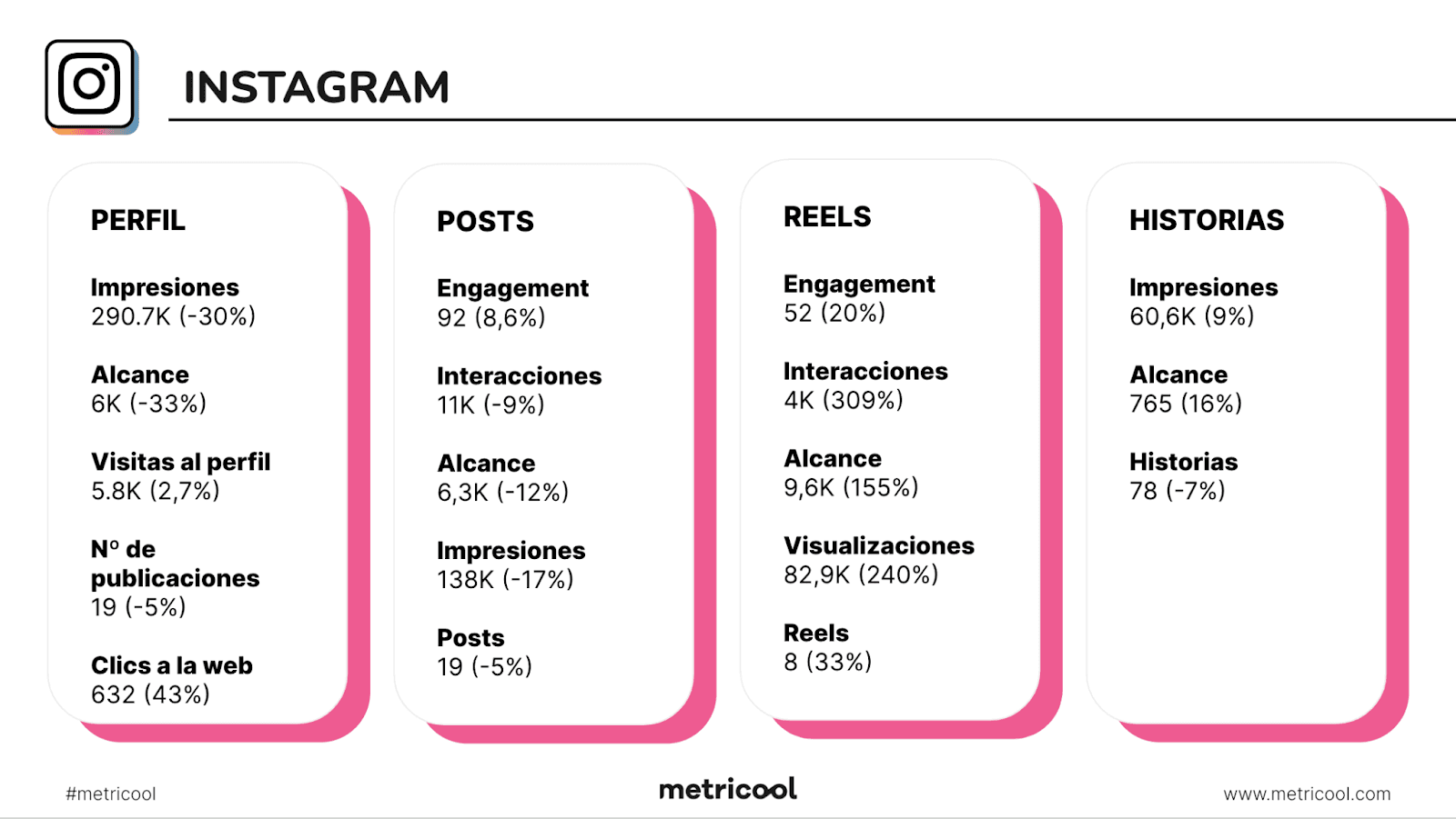 Plantilla informes en redes sociales [GRATIS]