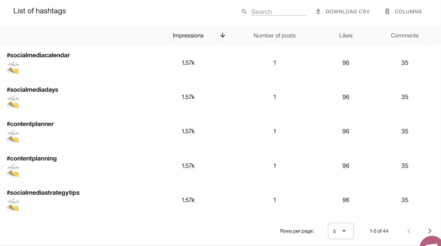 How Many Hashtags to Use On Each Social Media Platform in 2025