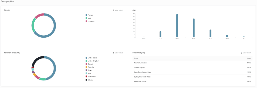 How to Post on Multiple Social Media Platforms At Once