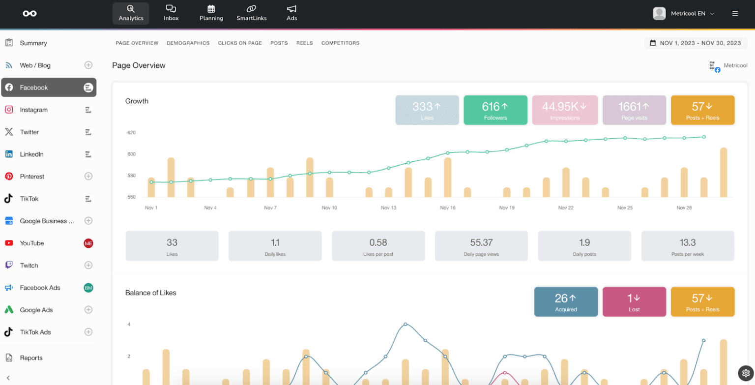 10 Important Social Media Metrics to Measure in 2025
