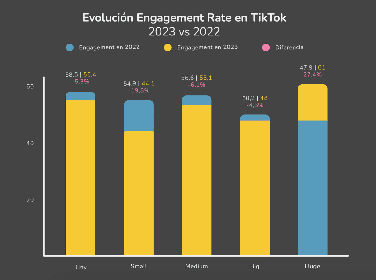Estrategias TikTok 2024 - ¿Cuáles son las tendencias?