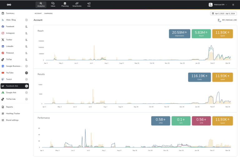 The Top 7 Online Advertising Platforms to Use in 2024
