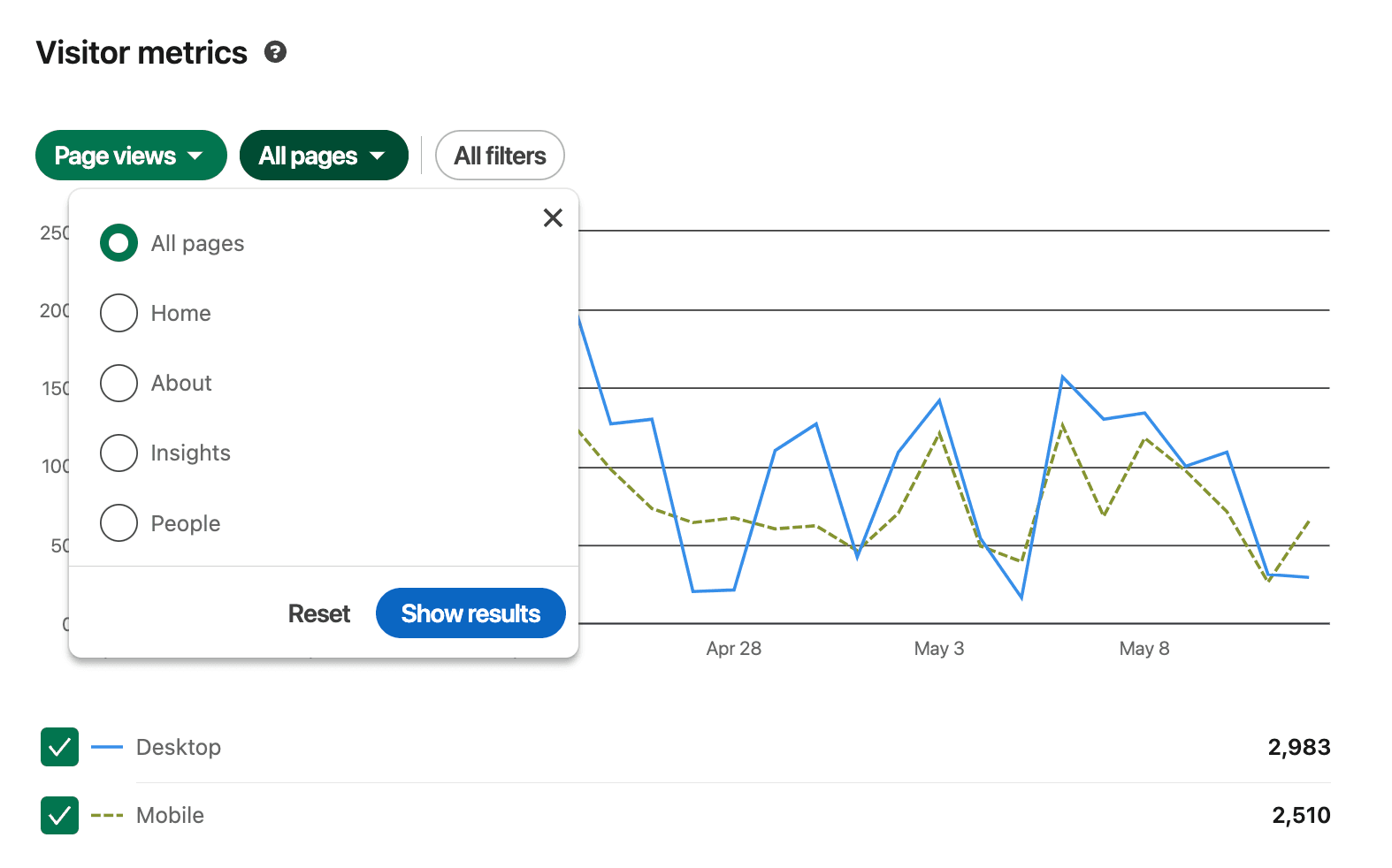 LinkedIn Analytics to Measure Social Success