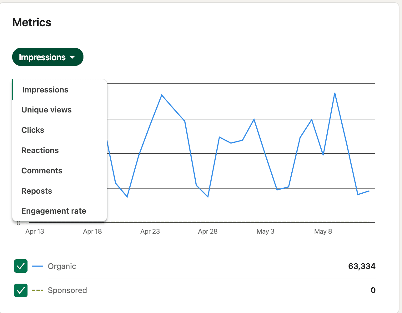 LinkedIn Analytics to Measure Social Success