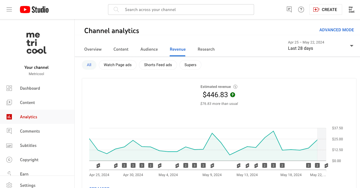 Guide to Advertising on YouTube Shorts in 2025