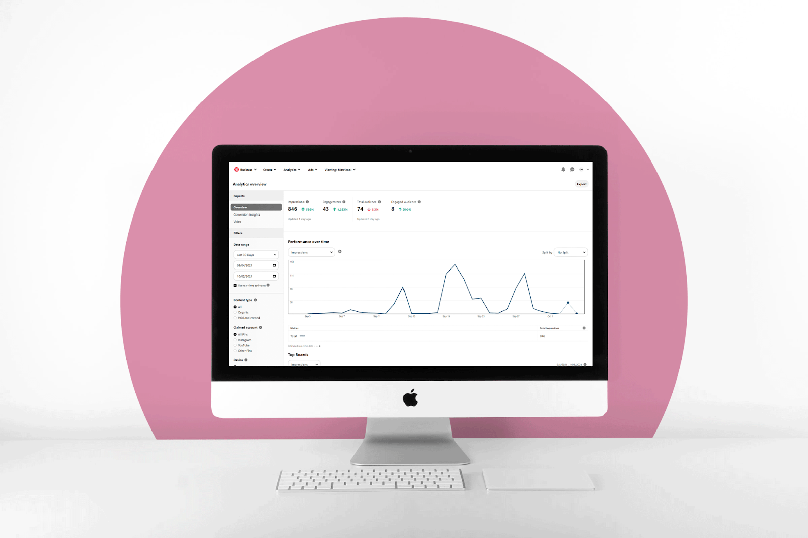 Pinterest analytics: Monitor your strategy