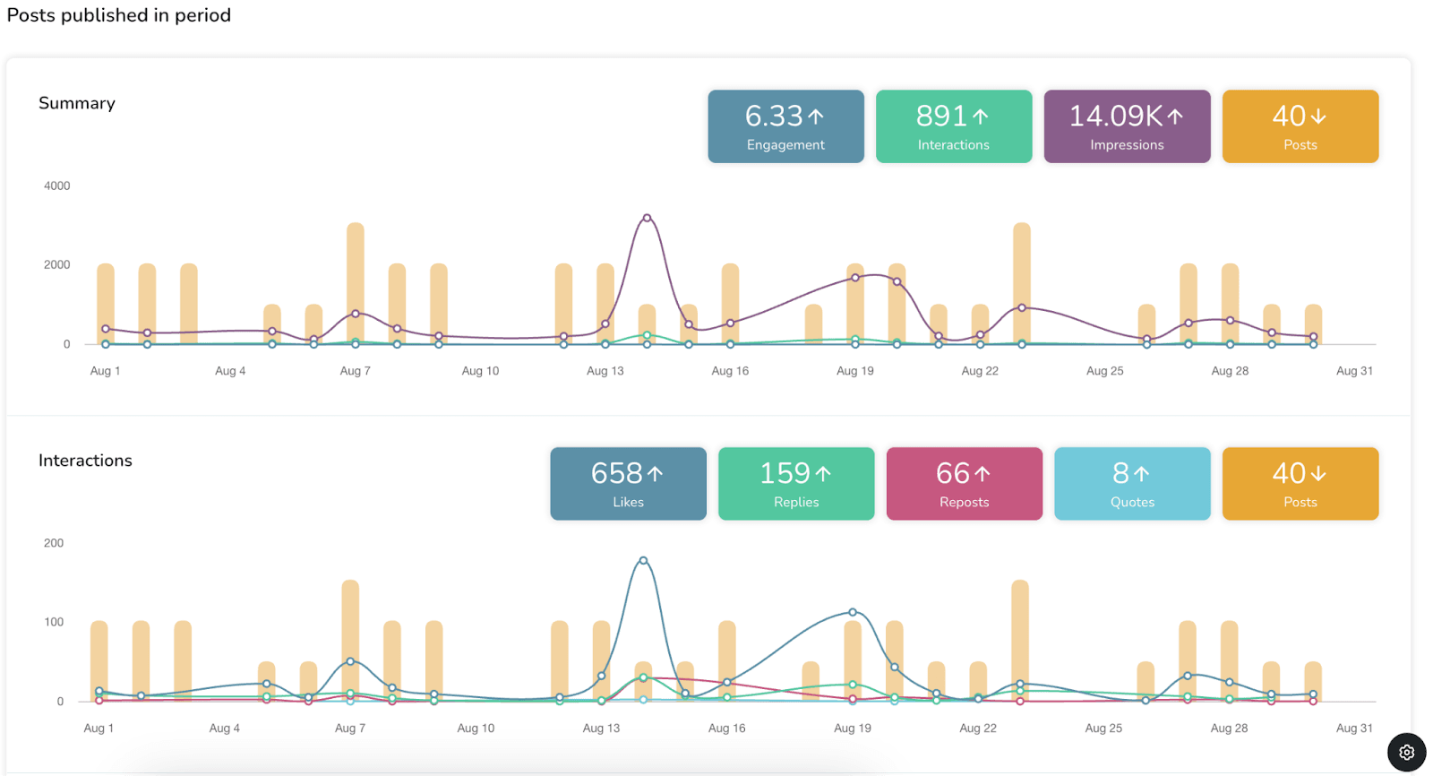 How to Grow on Threads: 9 Marketing Tips for Success