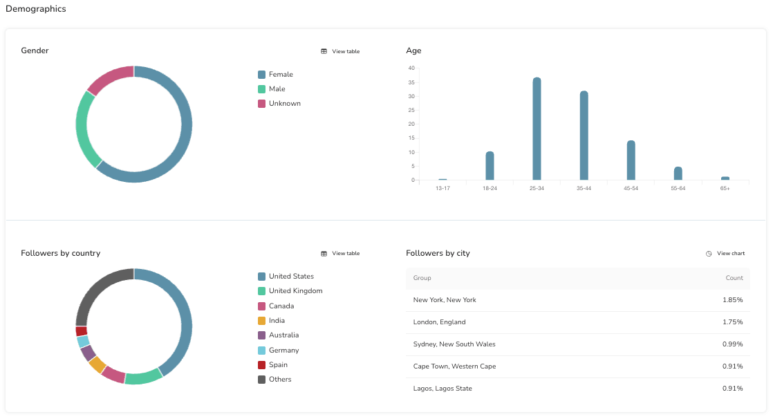 Influencer Media Kit: Learn How to Create Your Media Kit