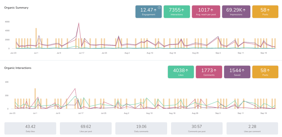 Influencer Media Kit: Learn How to Create Your Media Kit