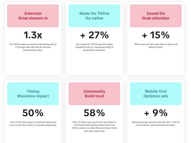 Guide to TikTok’s Creative Center for Marketers and Creators