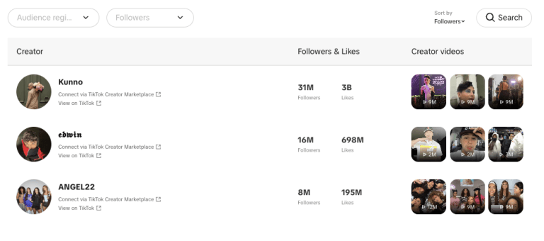 Guide to TikTok’s Creative Center for Marketers and Creators