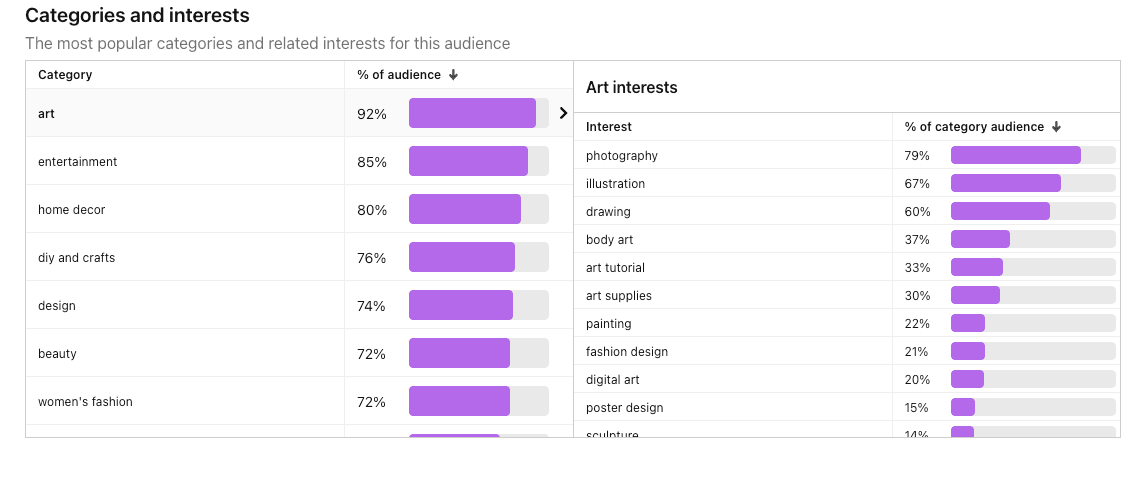 Pinterest Analytics: How to Measure Your Pin Results
