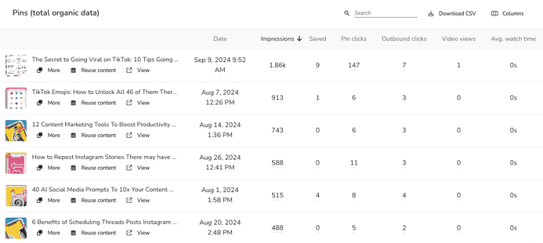 Pinterest Analytics: How to Measure Your Pin Results