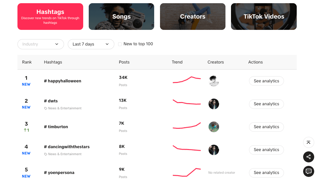TikTok Hashtags Guide: Tools, Best Practices, Trending Hashtags