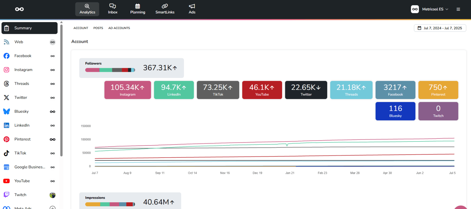Facebook Professional Dashboard: Latest Update Explained