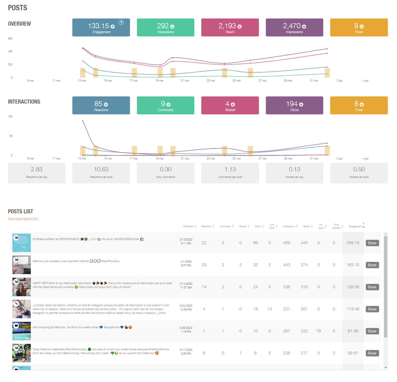 Cómo programar publicaciones en Facebook con Metricool