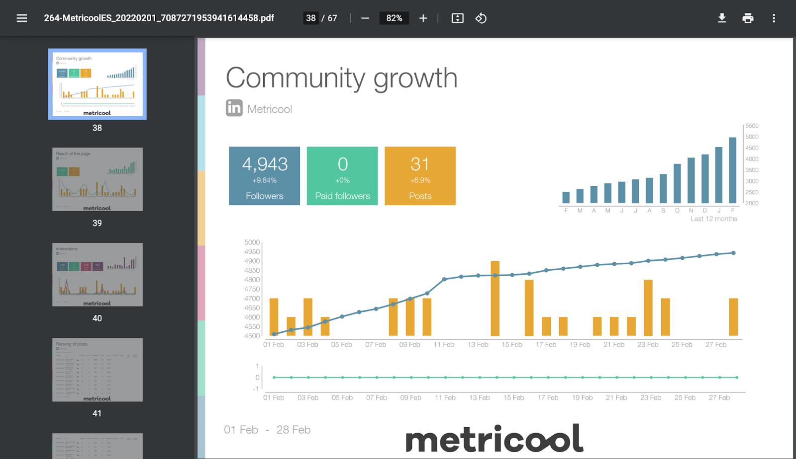 Custom LinkedIn Report with Metricool