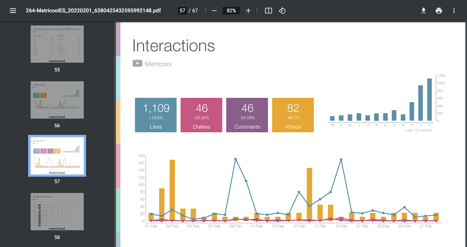 YouTube custom reports with Metricool