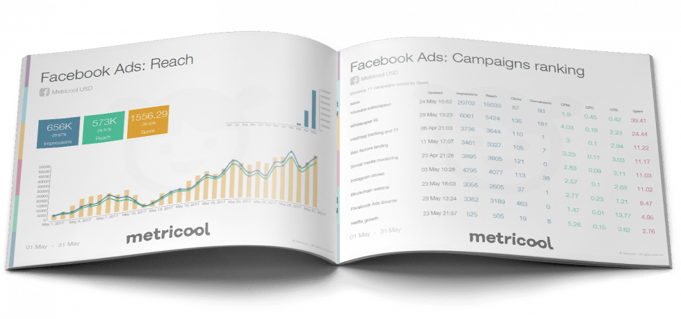Facebook Ads reports: How to create striking reports in less time
