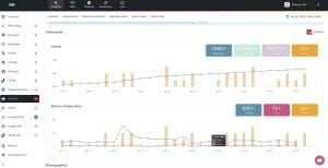 Increase Your YouTube Engagement: 7 Ways to Boost Engagement