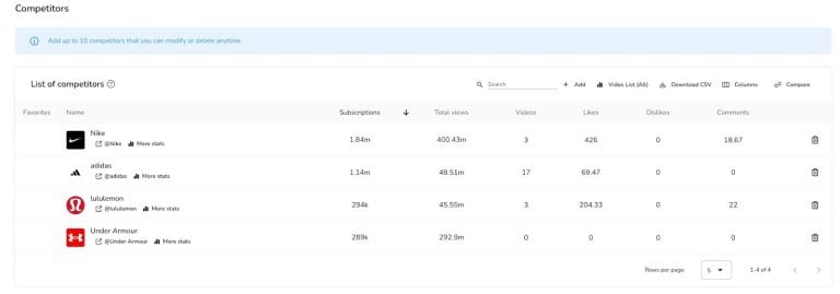 Increase Your YouTube Engagement: 7 Ways to Boost Engagement