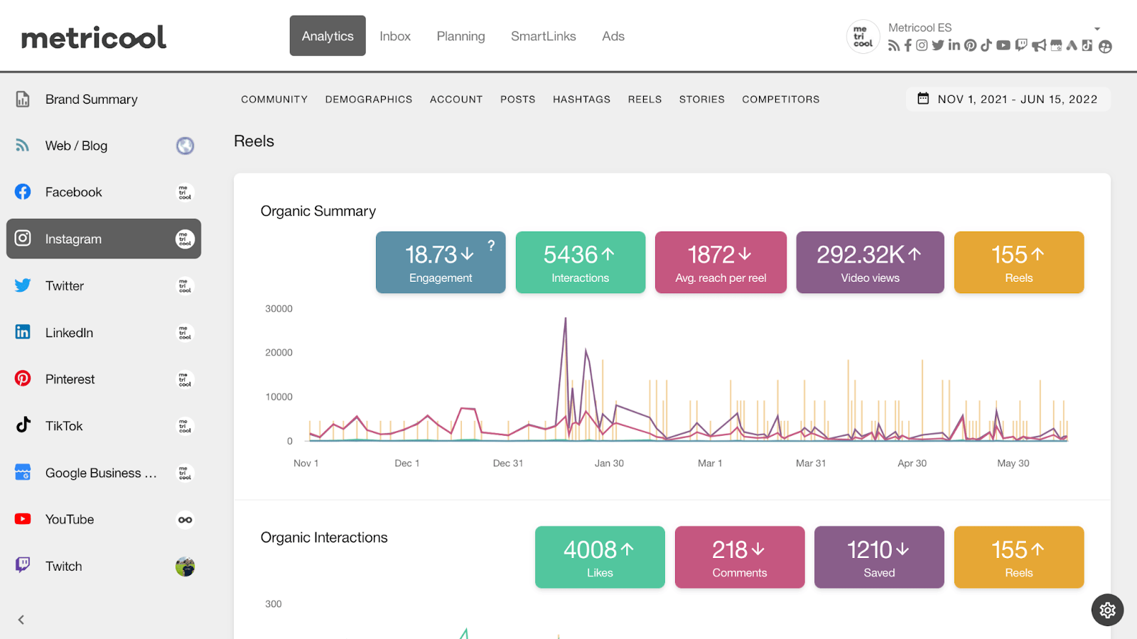 Reel analytics with Instagram and Metricool