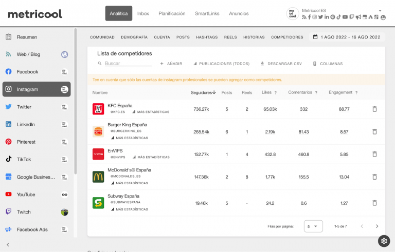 Herramientas de analítica en Instagram: Metricool