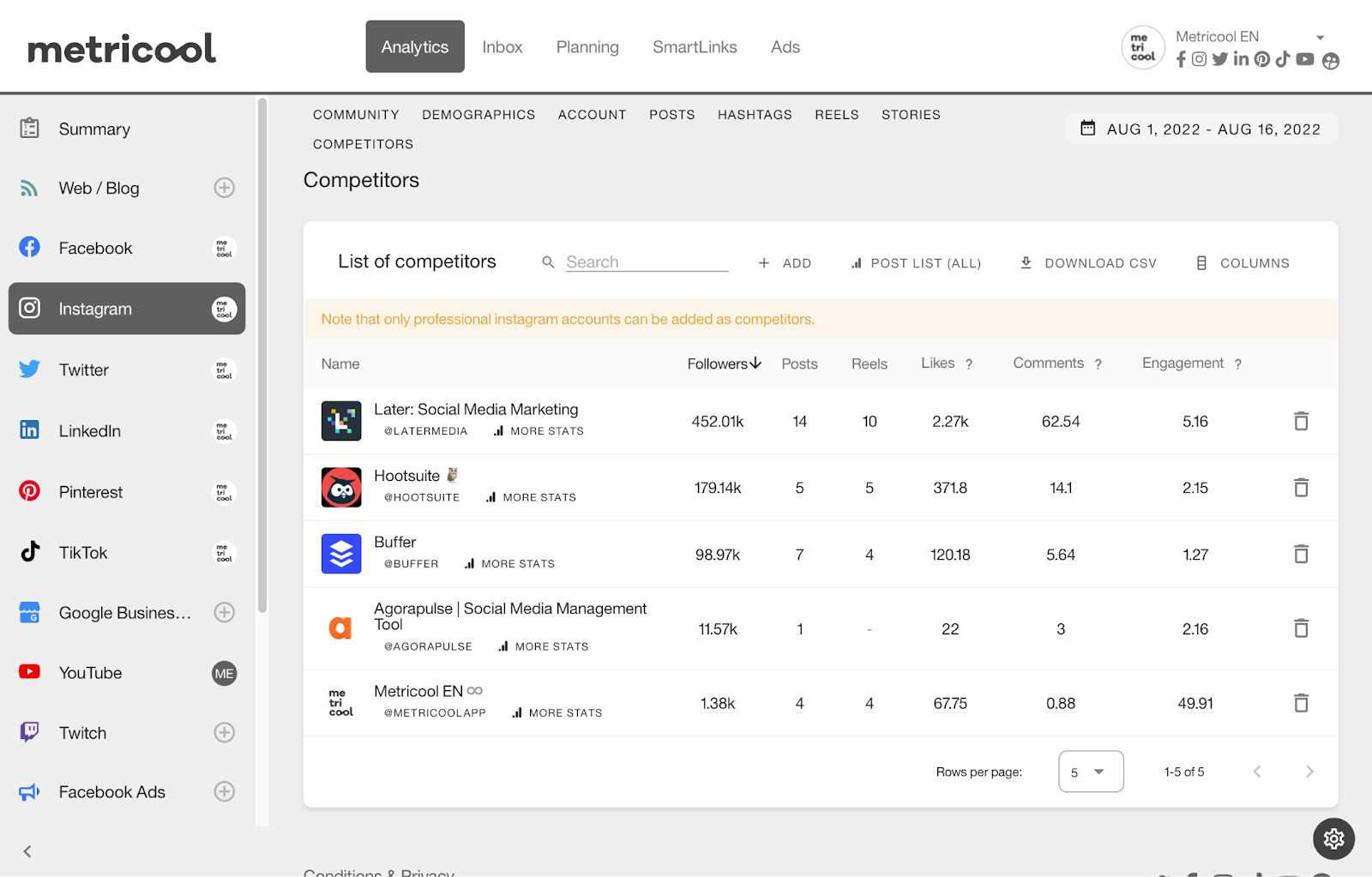 Instagram competitors with Metricool