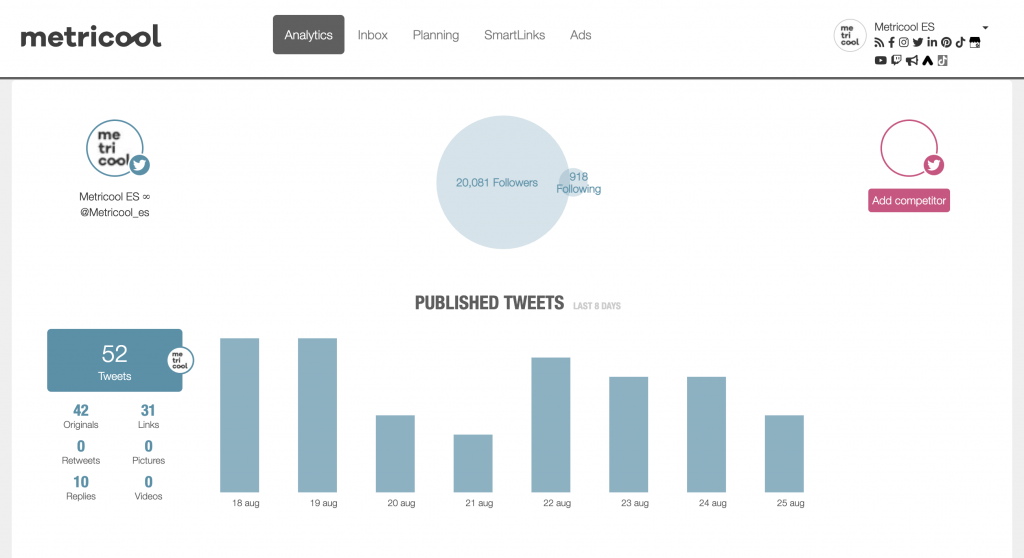 Plan de marketing para redes sociales | Blog de Metricool