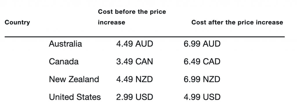 Twitter Blue - What it is and how it works