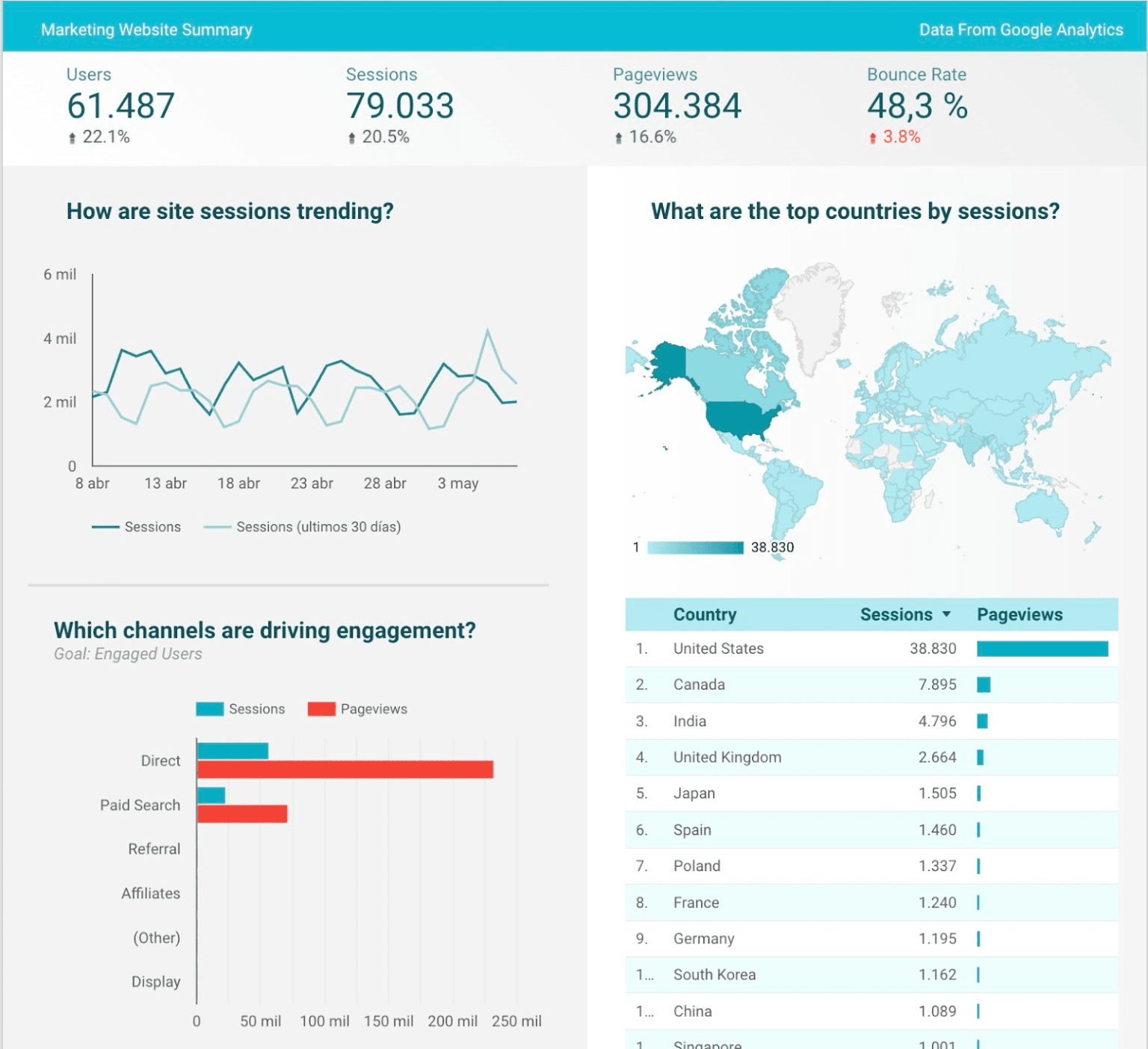 Qué es un dashboard y cómo crearlo Qué es un dashboard y cómo crearlo