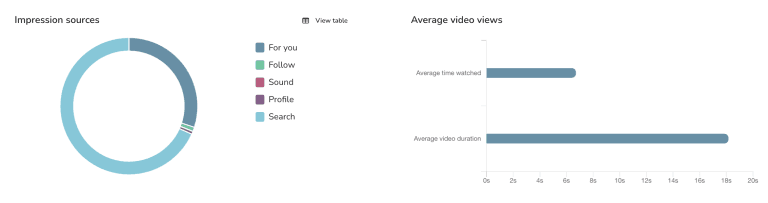 Metricool’s Instagram Analytics Tool