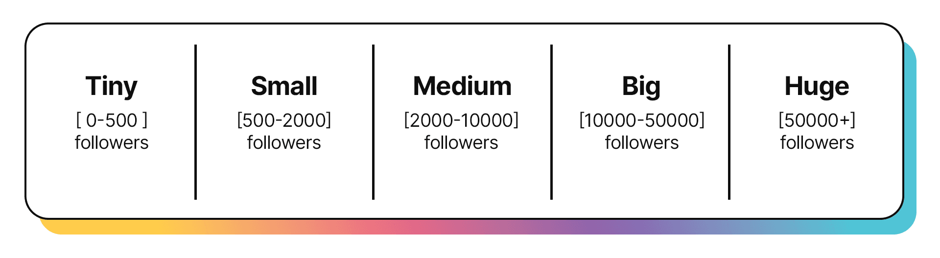 2024 Instagram Study | Metricool