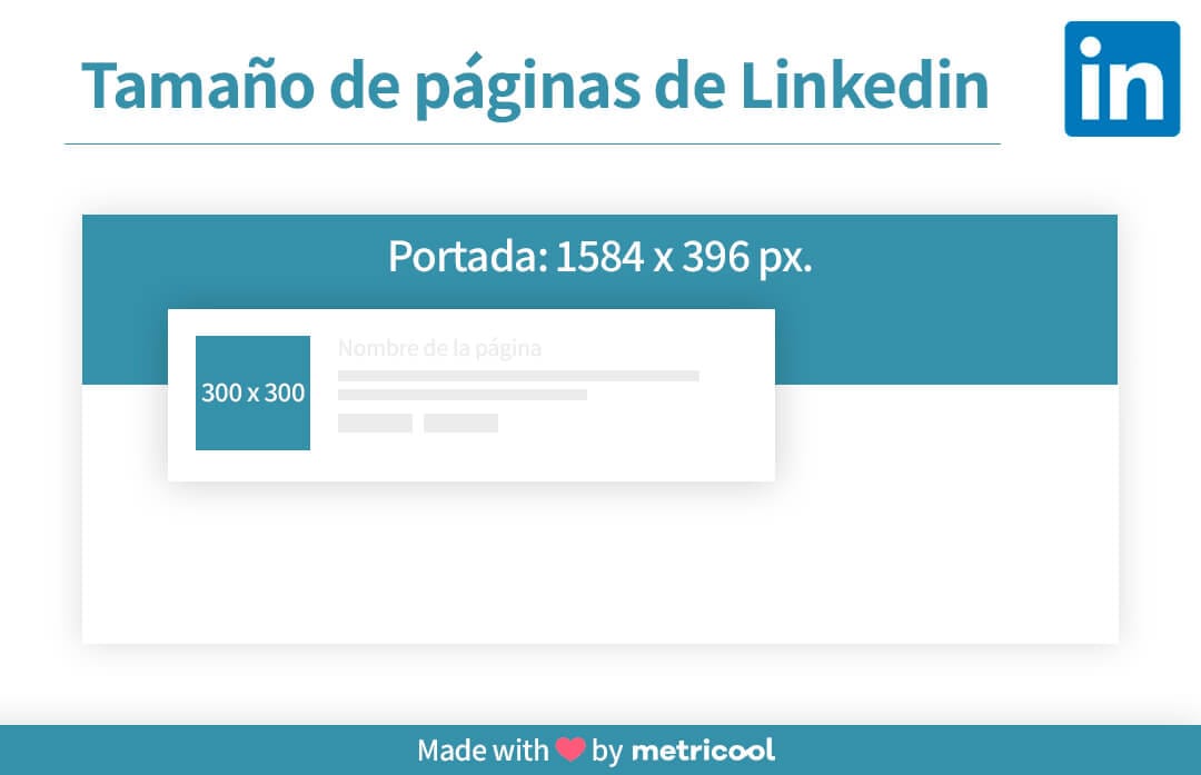 Tamaño de las imágenes para redes sociales: guía 2019 - RIIAL