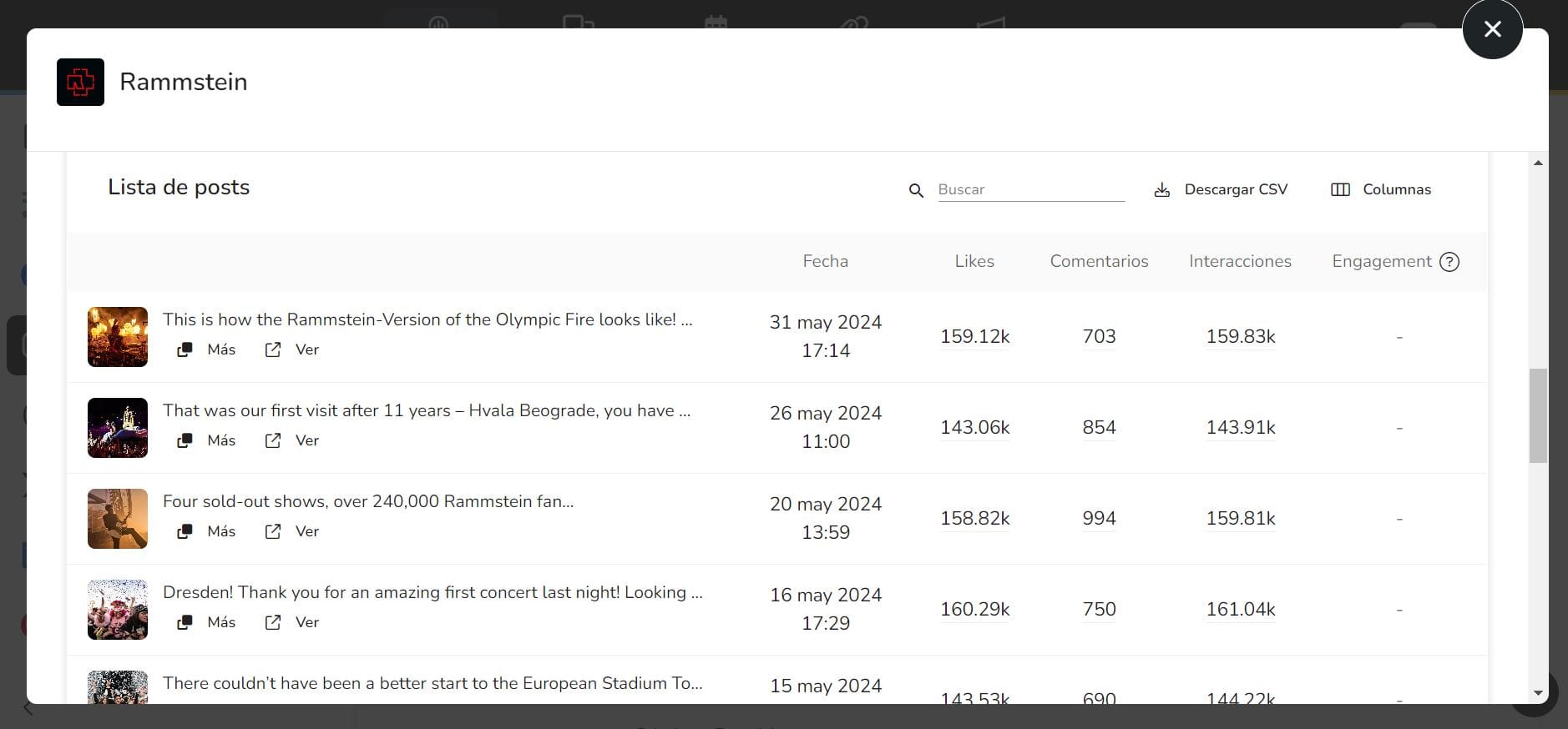 Análisis de tus competidores en Instagram: Benchmark completo