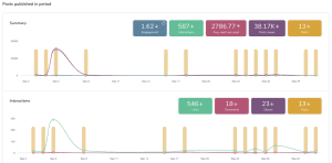 Master List to Metricool's Features