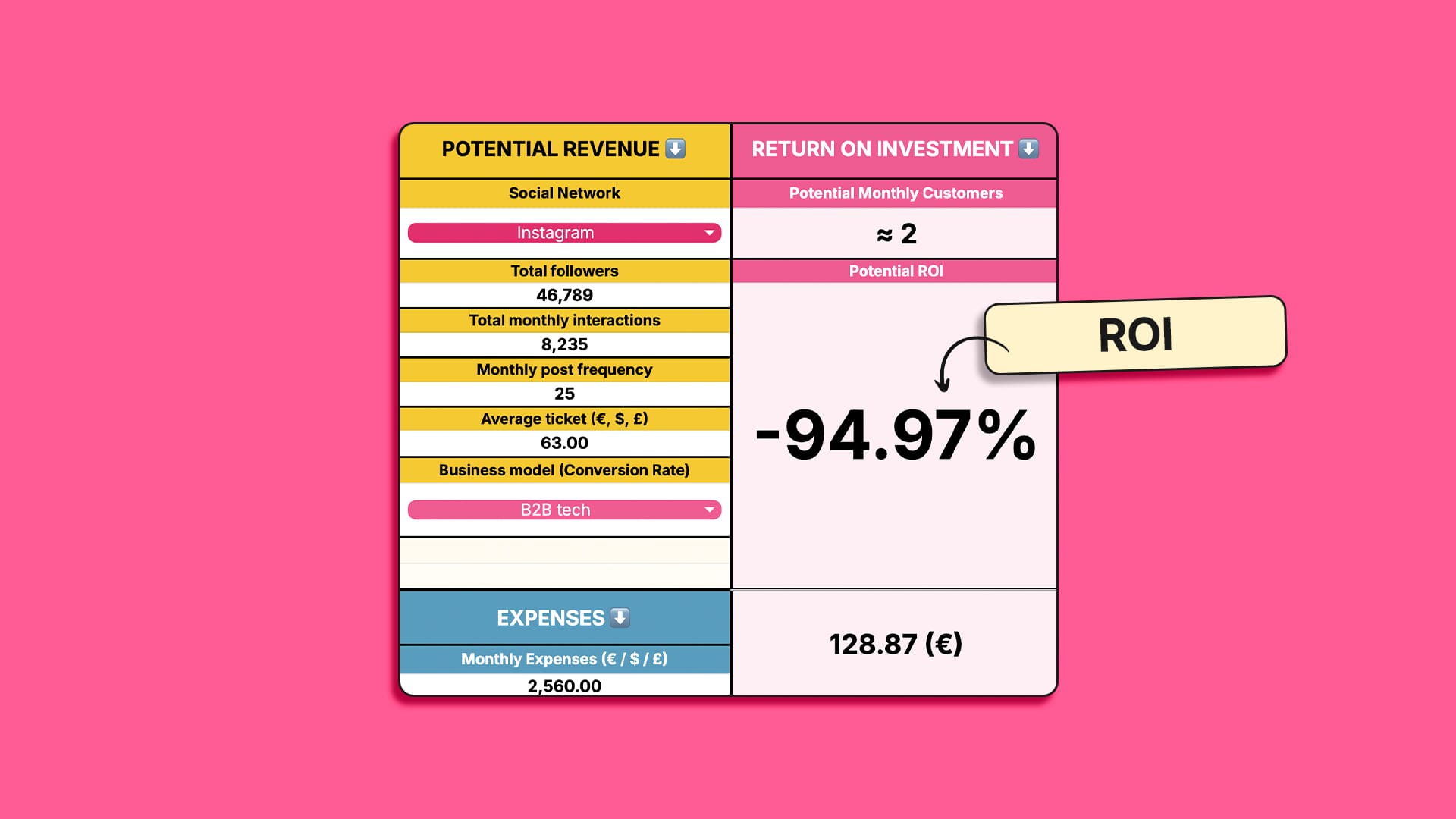 FREE Organic ROI Calculator for social media managers