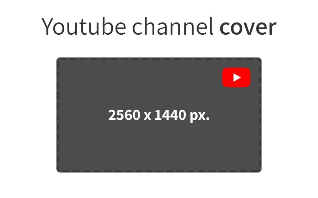 YouTube Video and Image Sizes in 2025