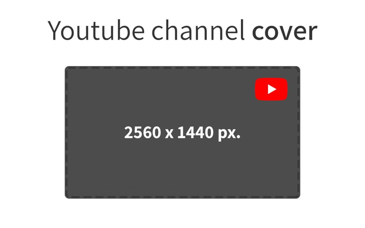 YouTube Video and Image Sizes in 2025