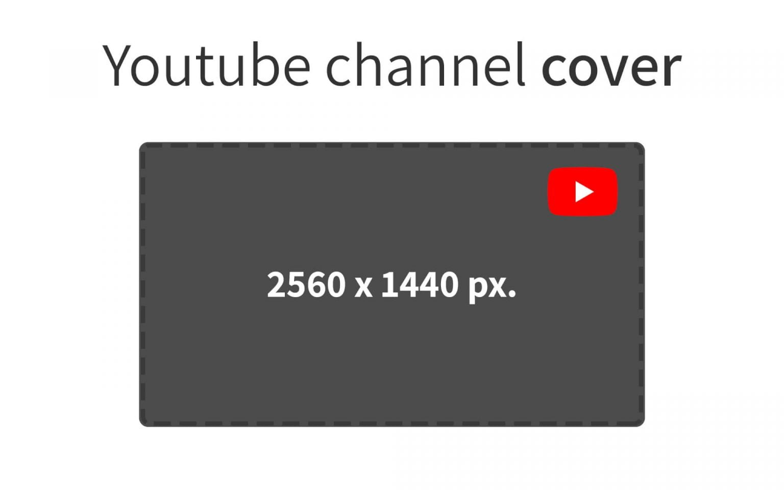 YouTube Video and Image Sizes in 2025