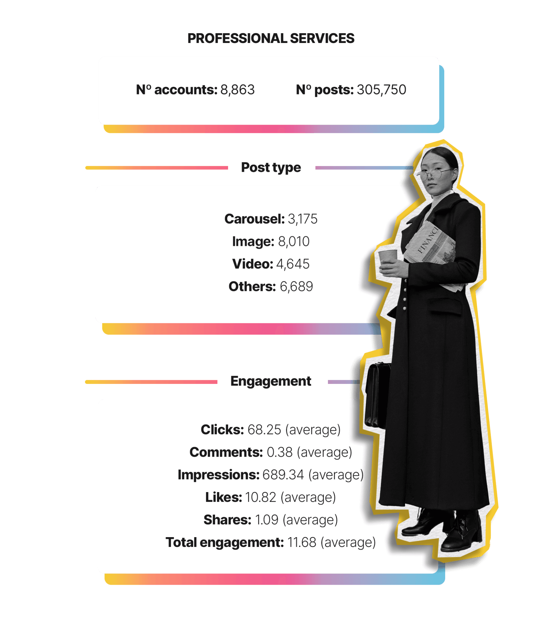 2024 LinkedIn Trends Study: By Industry