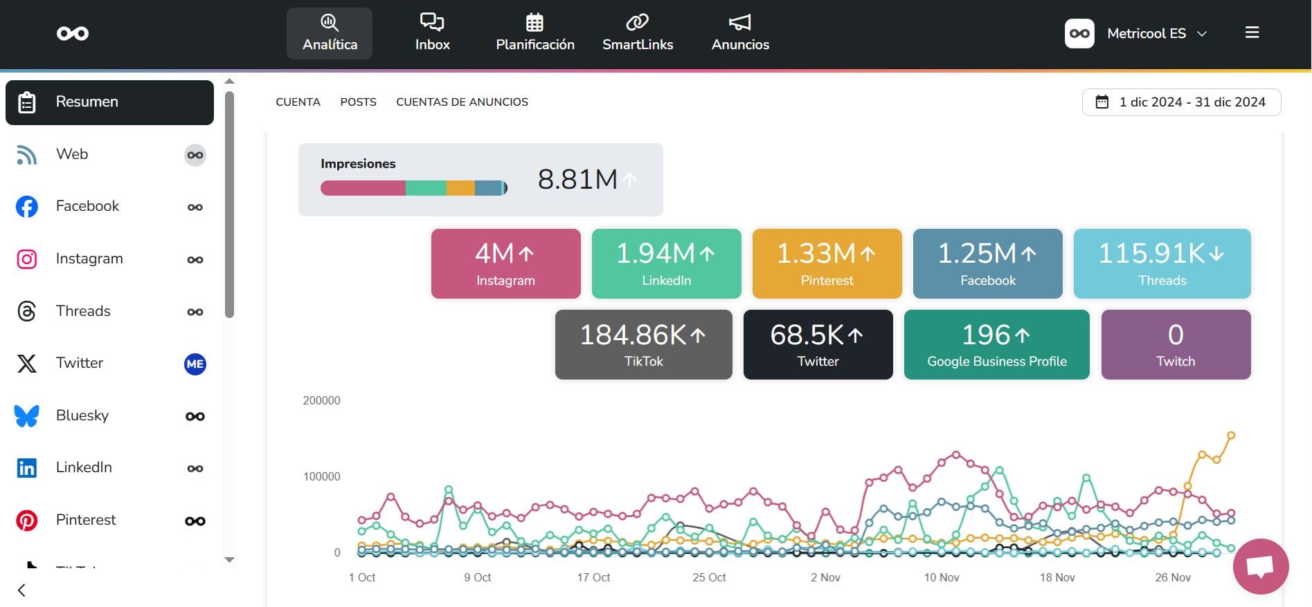 Qué es Metricool: La Herramienta Para el Social Media Manager