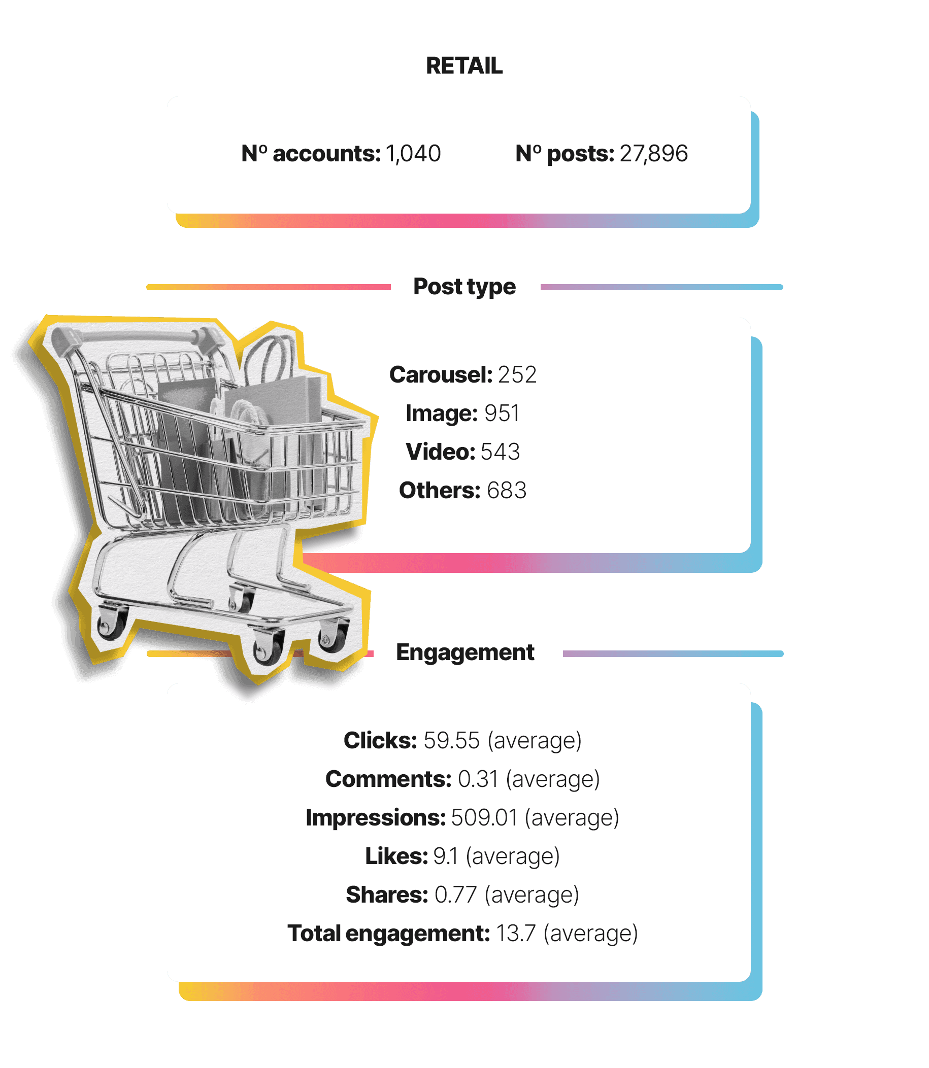 2024 LinkedIn Trends Study: By Industry