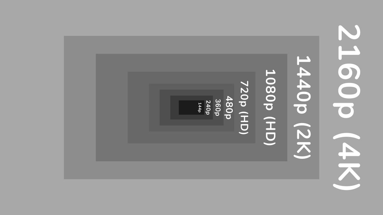 YouTube Video and Image Sizes in 2025