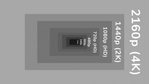 YouTube Video and Image Sizes in 2025