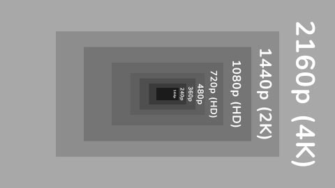 YouTube Video and Image Sizes in 2025